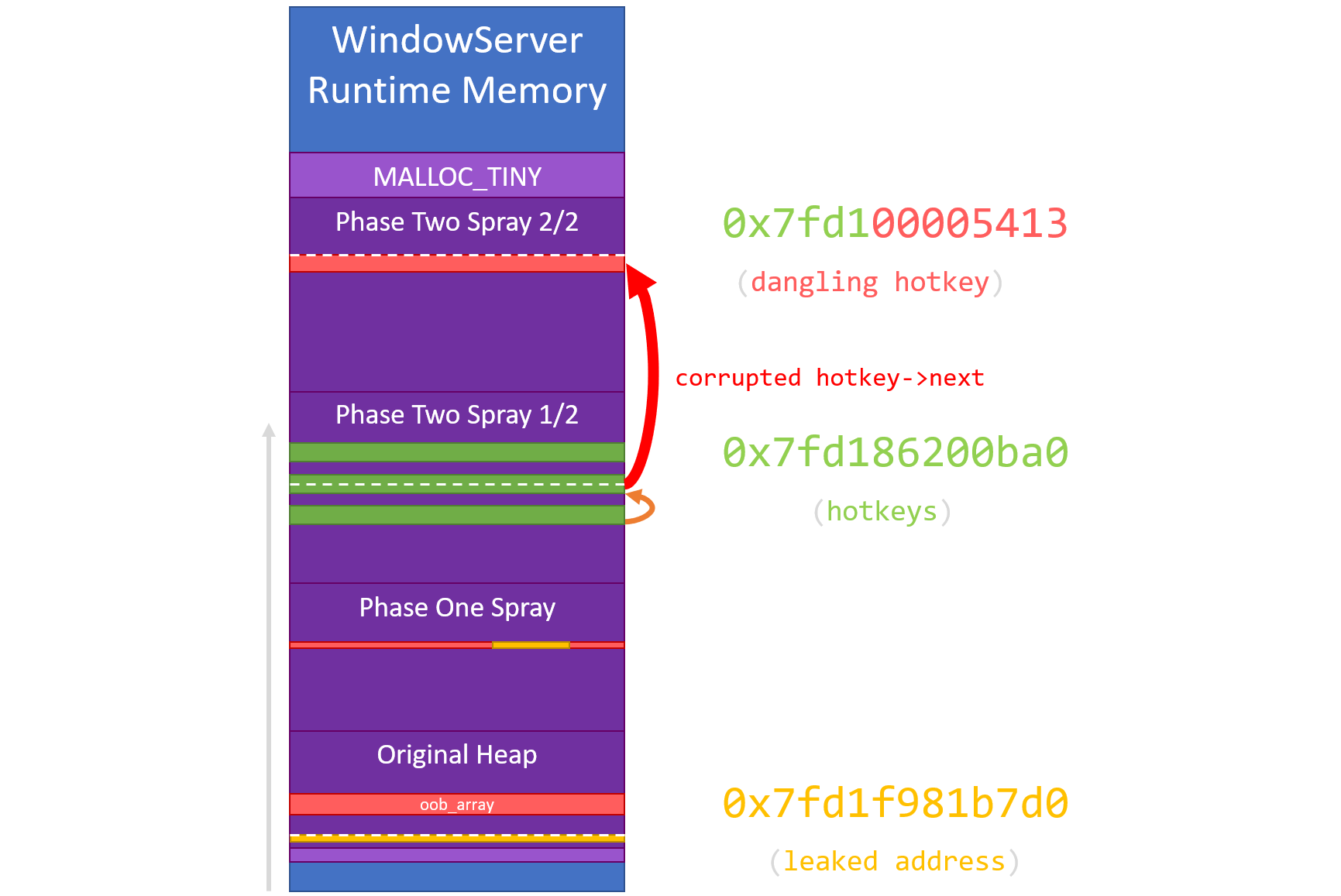 Macos Windowserver Imafer